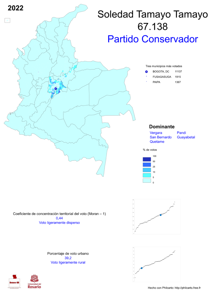 Partido Conservador Senado 2022 – Demos-UR