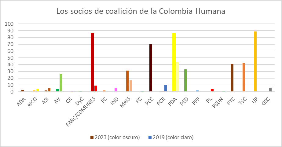 Colombia Humana: las grandes esperanzas – Demos-UR
